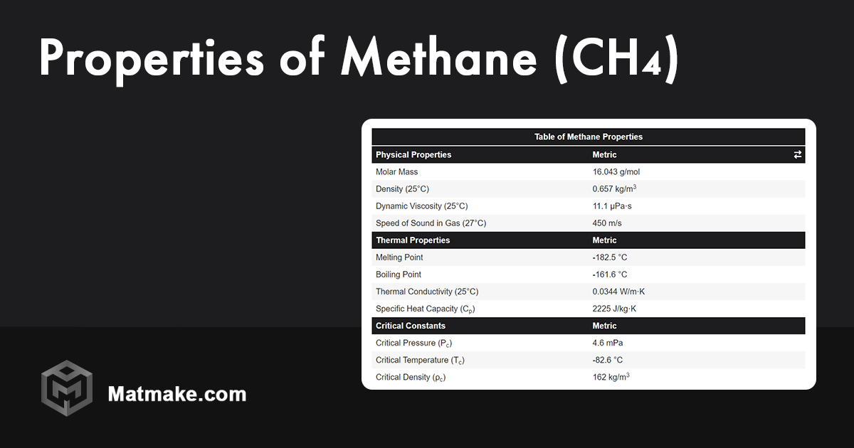 Methane - Properties