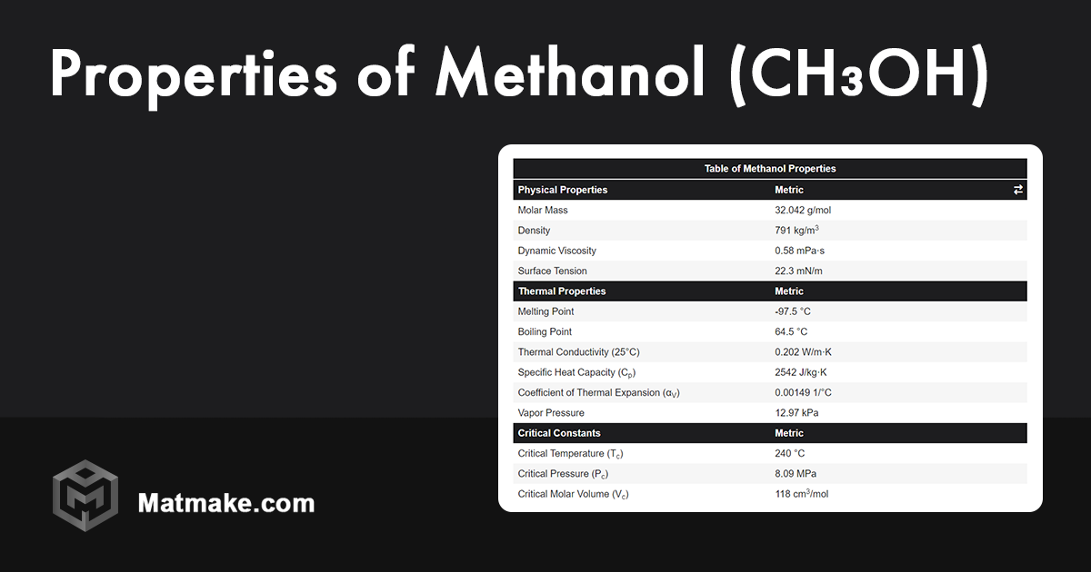 Methanol - Properties