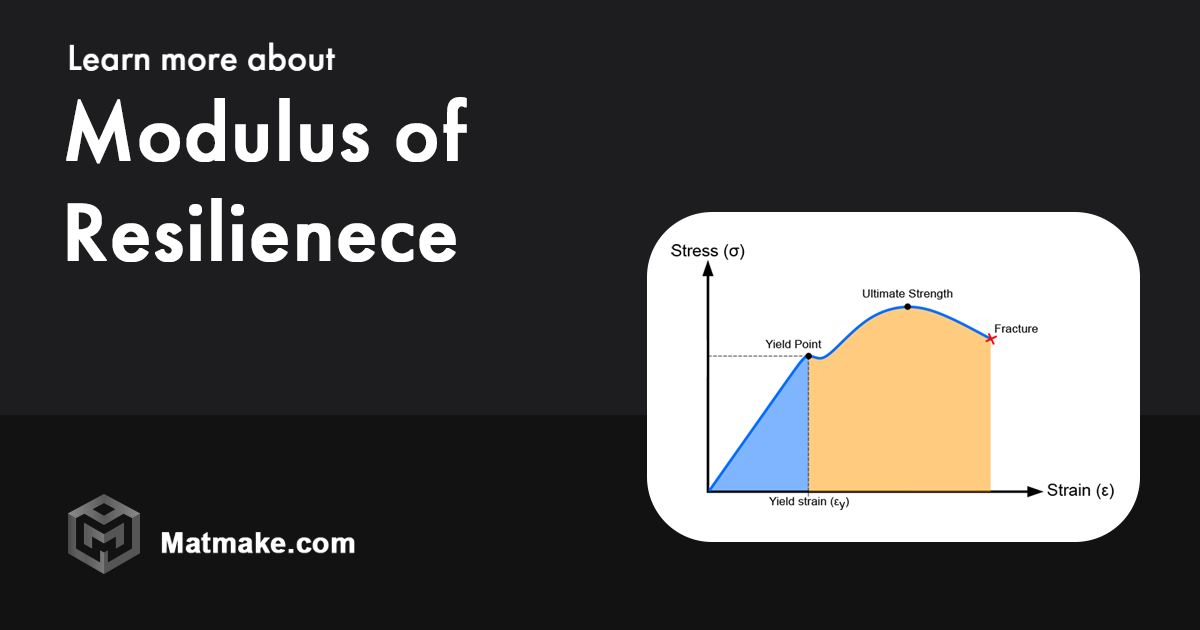 Modulus Of Resilience Definition Formula And Example