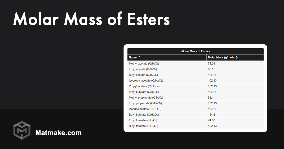 Molar Mass of Esters - Table
