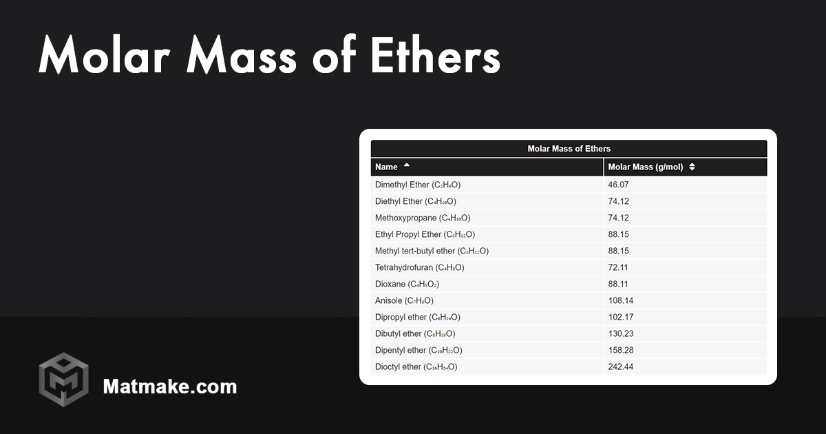 Molar Mass of Ethers - Table