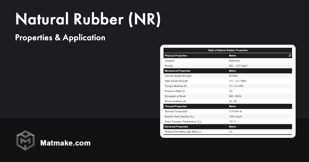 Natural Rubber NR Properties