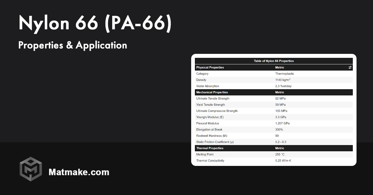 Nylon 66 (PA-66) - Properties