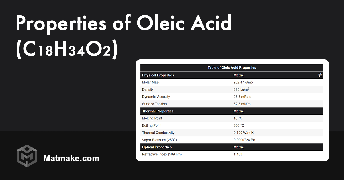 Oleic Acid - Properties