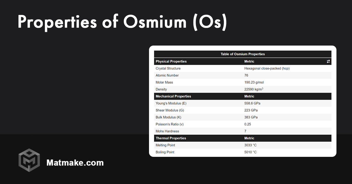 Osmium Os Properties