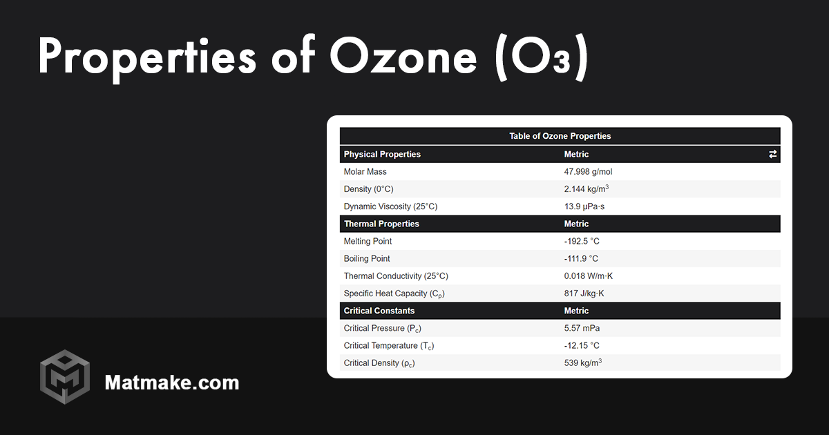 Ozone - Properties