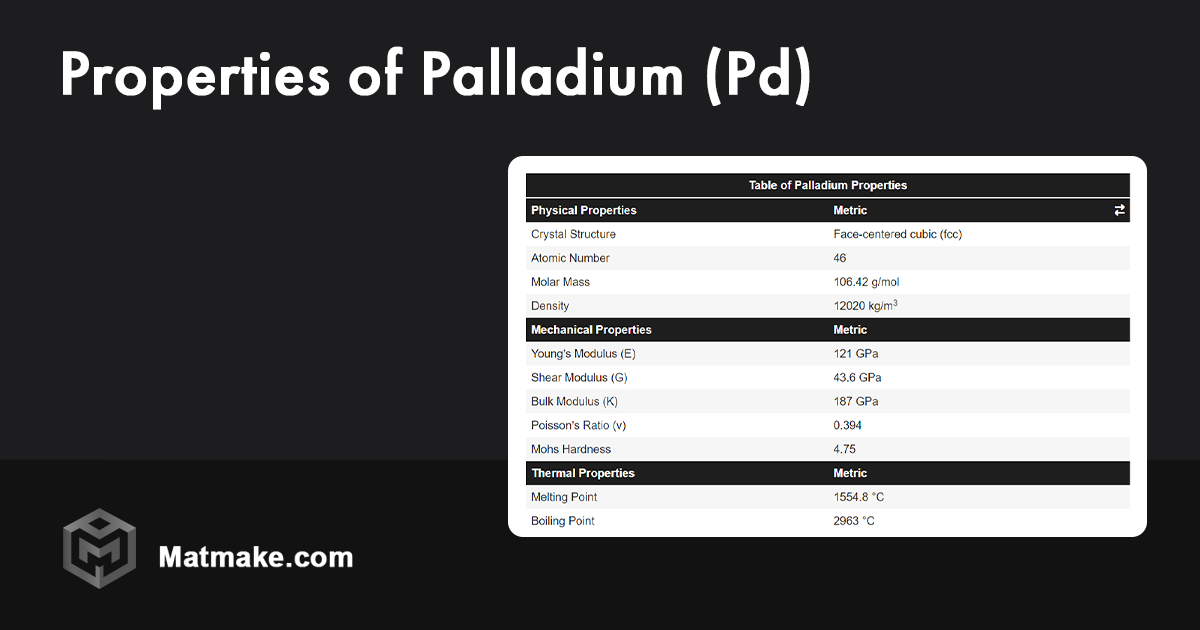 Palladium (Pd) - Properties