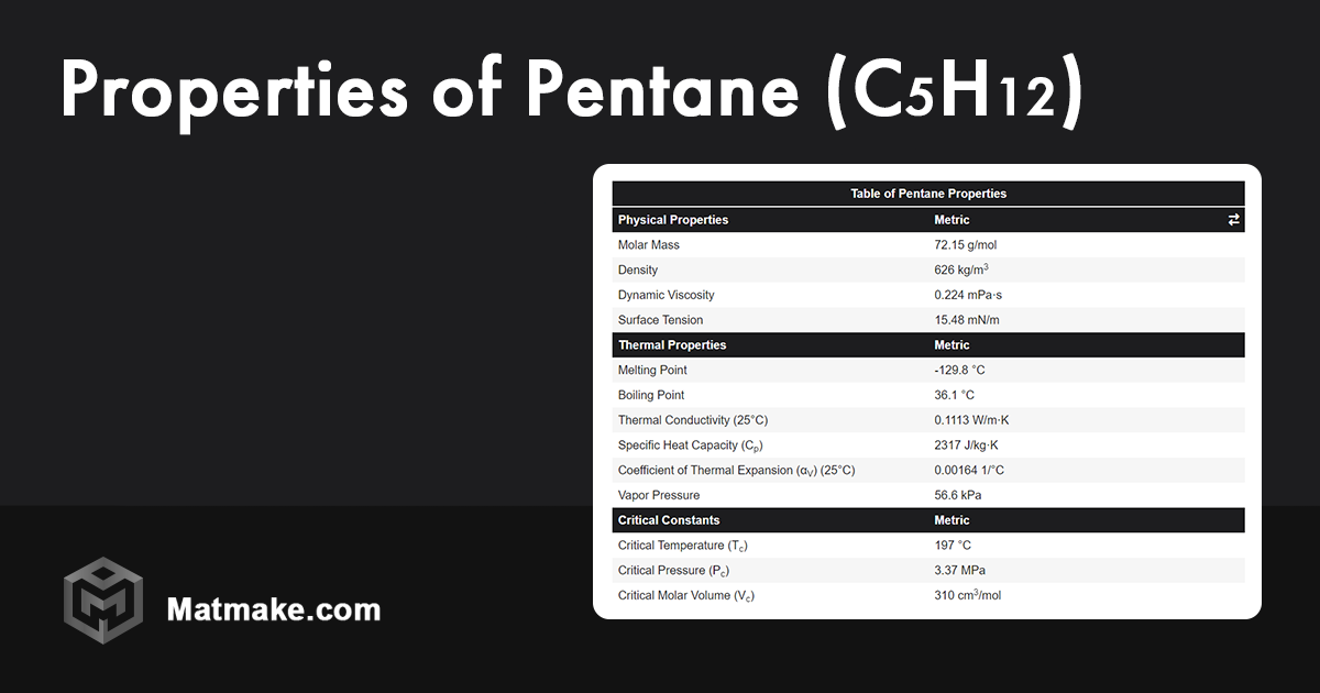 Pentane - Properties