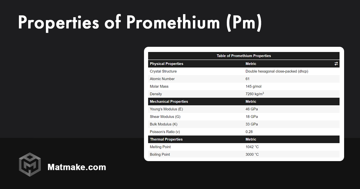 Promethium (Pm) - Properties