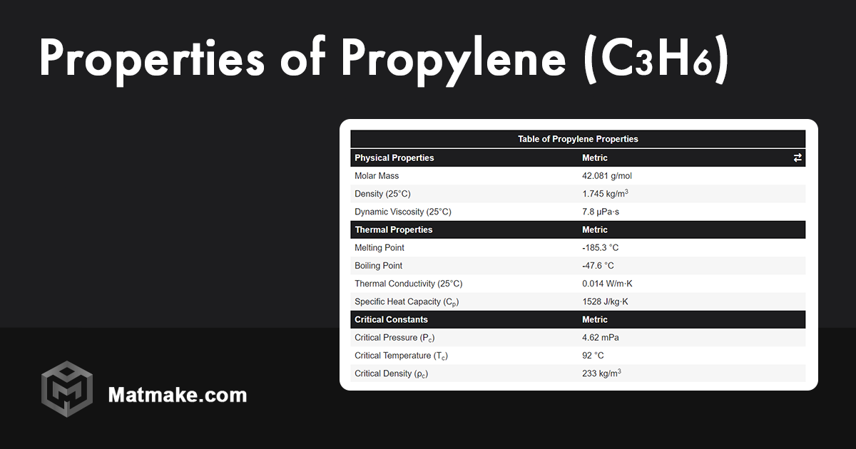 Propylene - Properties