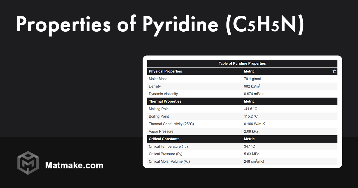 Pyridine - Properties