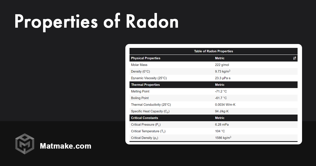 Radon - Properties