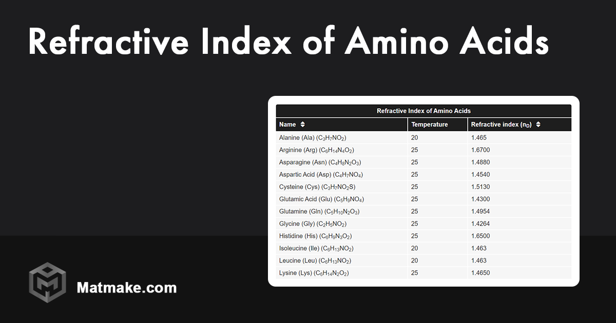 Refractive Index of Amino Acids - Table