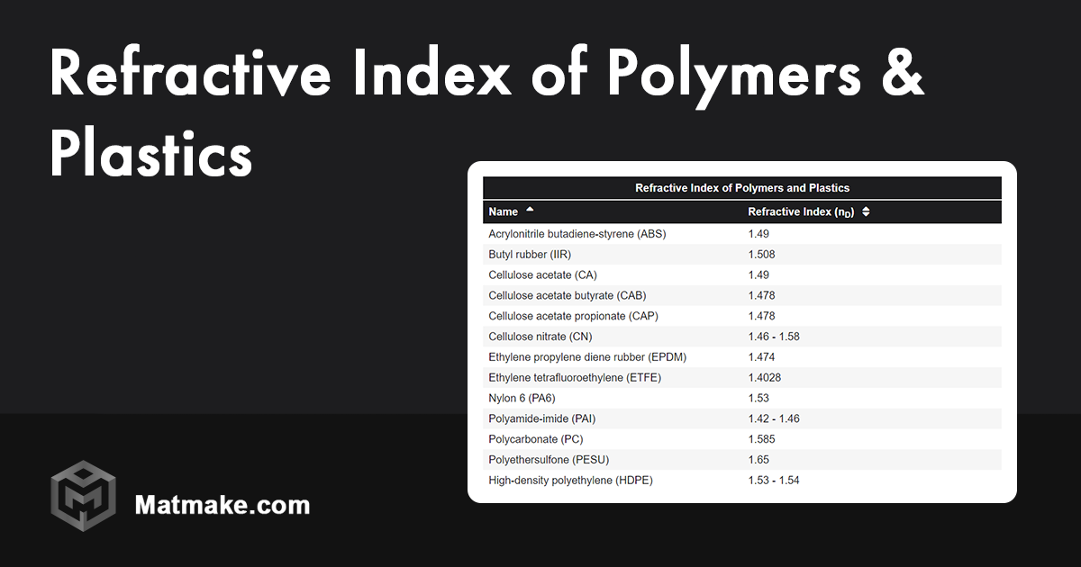 Refractive Index of Polymers and Plastics - Table