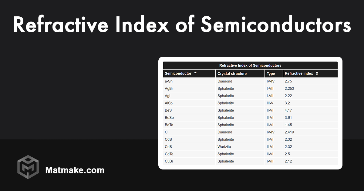 Refractive Index of Semiconductors - Table