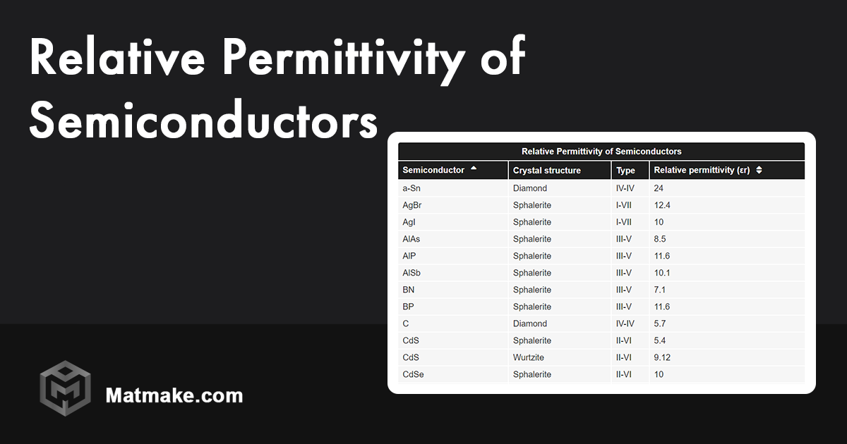 Relative Permittivity of Semiconductors - Table