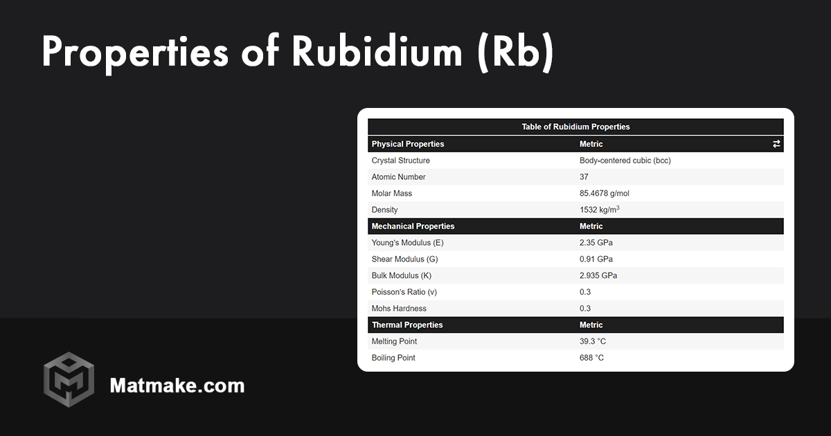 Rubidium (Rb) - Properties