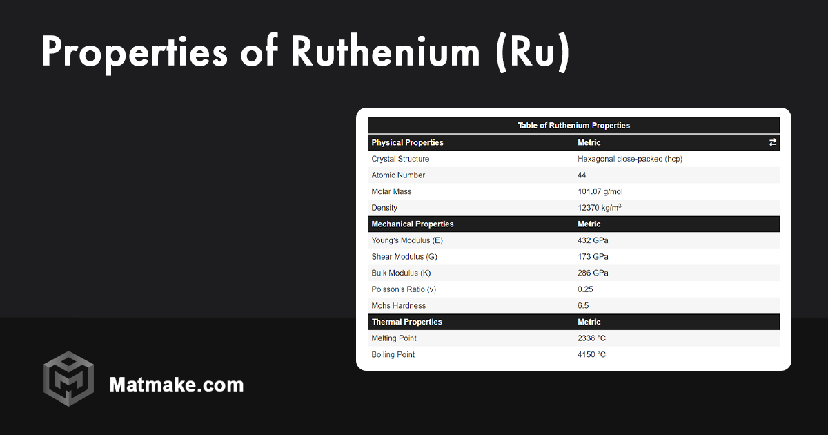 Ruthenium (Ru) - Properties