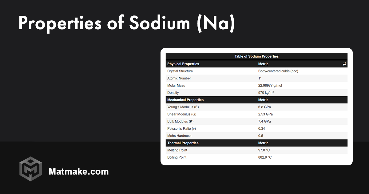 Sodium (Na) - Properties