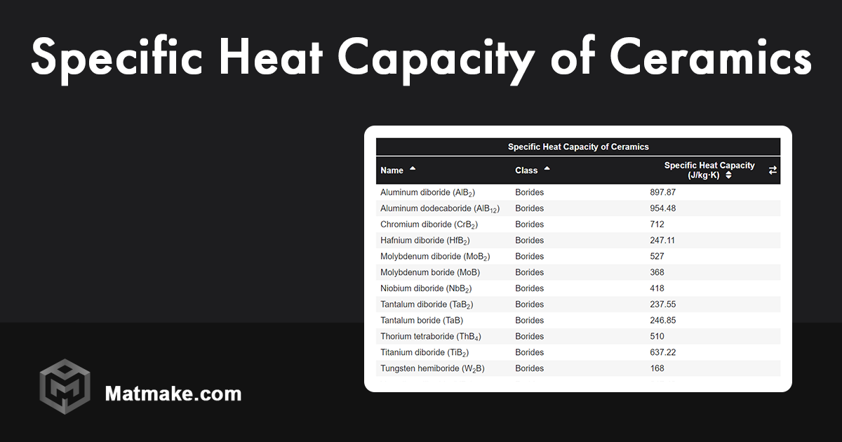 Specific Heat Capacity of Ceramics - Table
