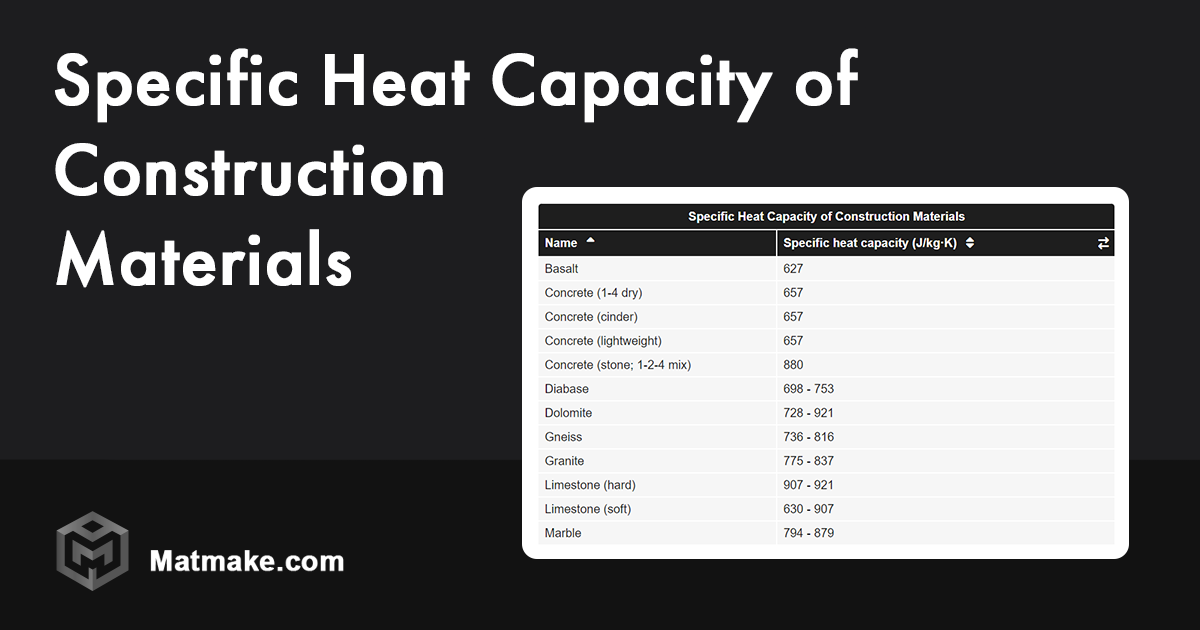 Specific Heat Capacity of Construction Materials - Table