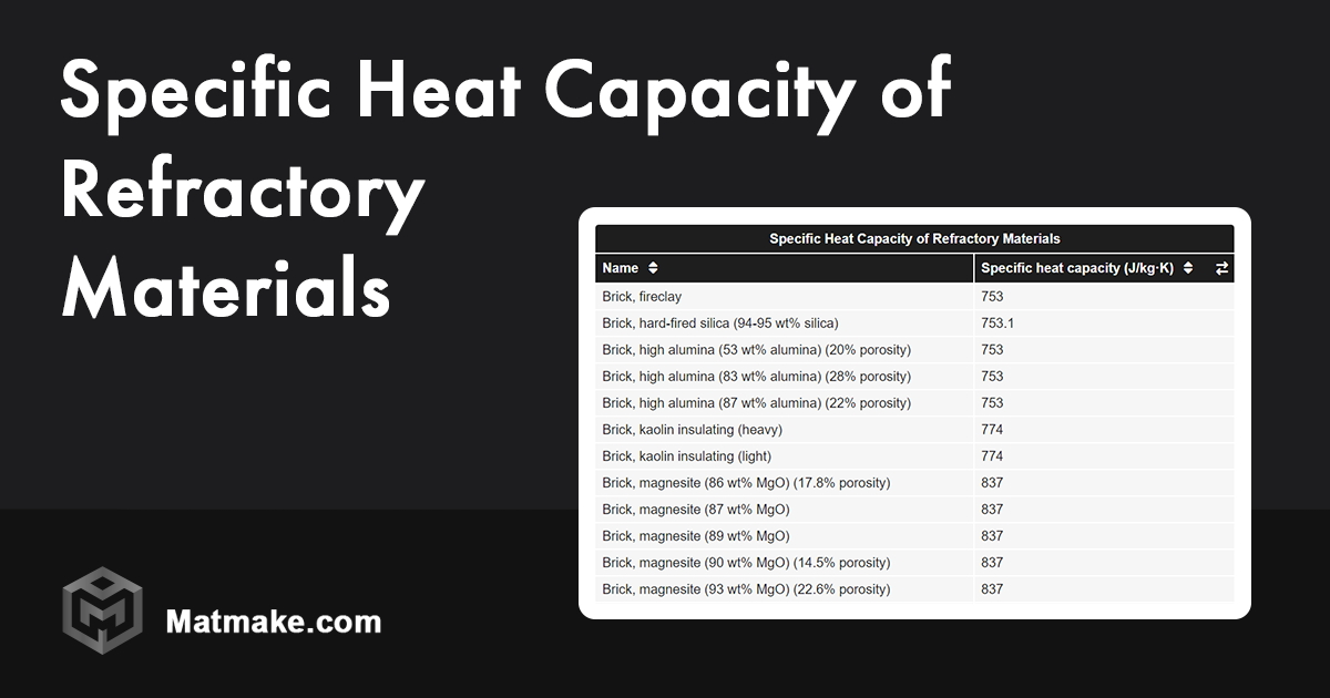 Specific Heat Capacity of Refractory Materials - Table