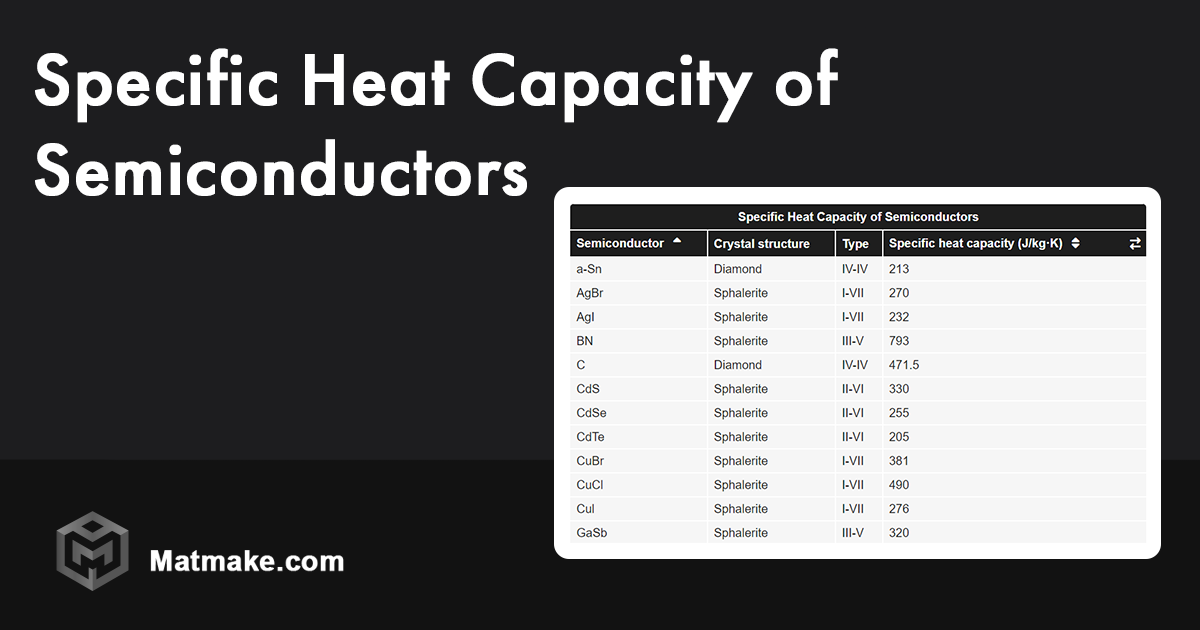 Specific Heat Capacity of Semiconductors - Table