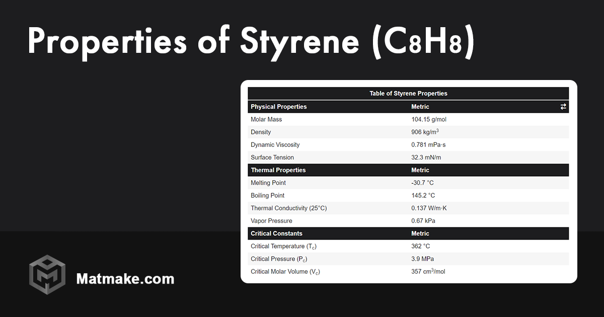 Styrene - Properties