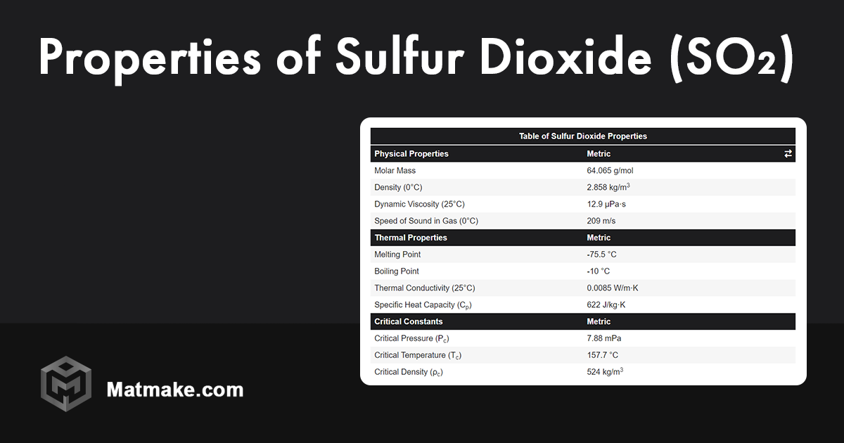 Sulfur Dioxide - Properties