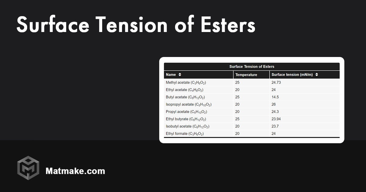 Surface Tension of Esters - Table
