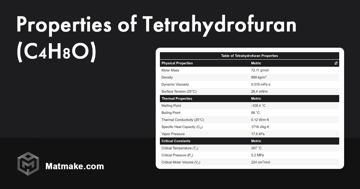 Tetrahydrofuran - Properties