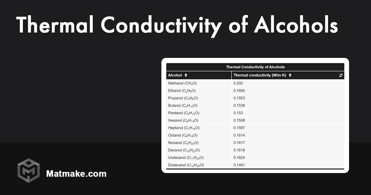 Thermal Conductivity of Alcohols - Table