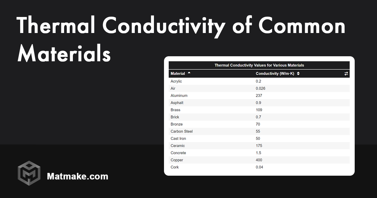 Thermal Conductivity of Common Materials - Table