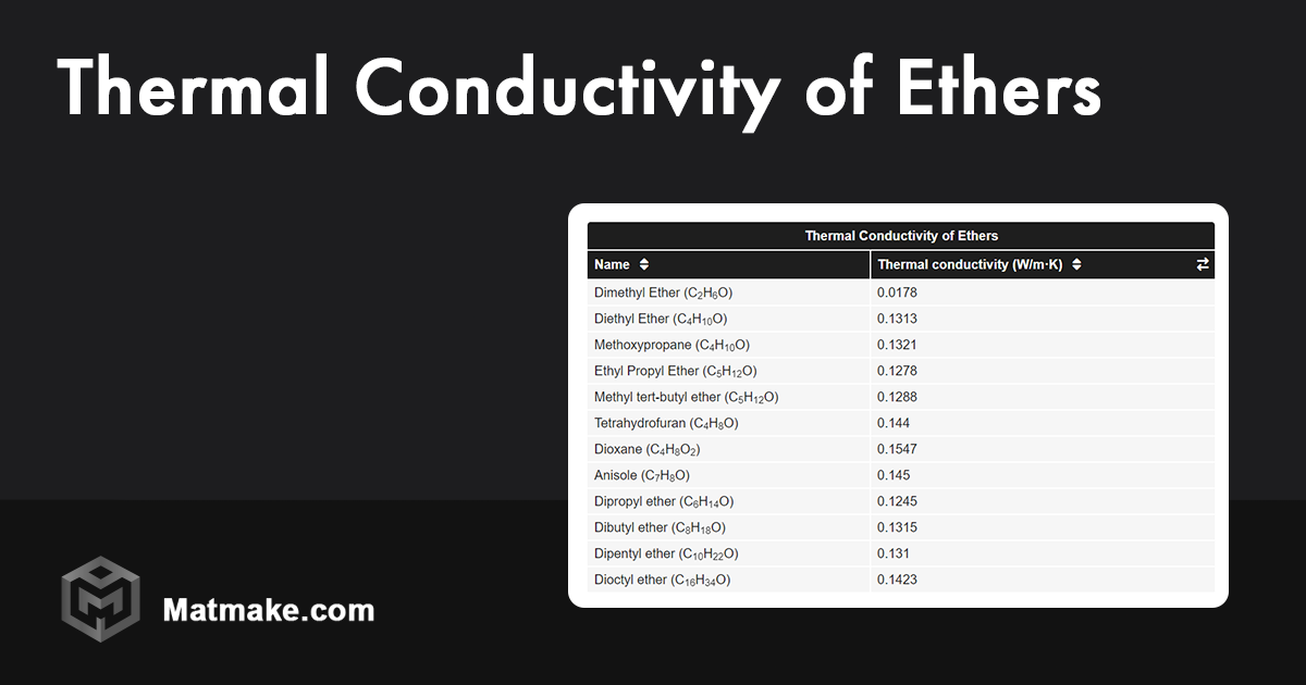 Thermal Conductivity of Ethers - Table
