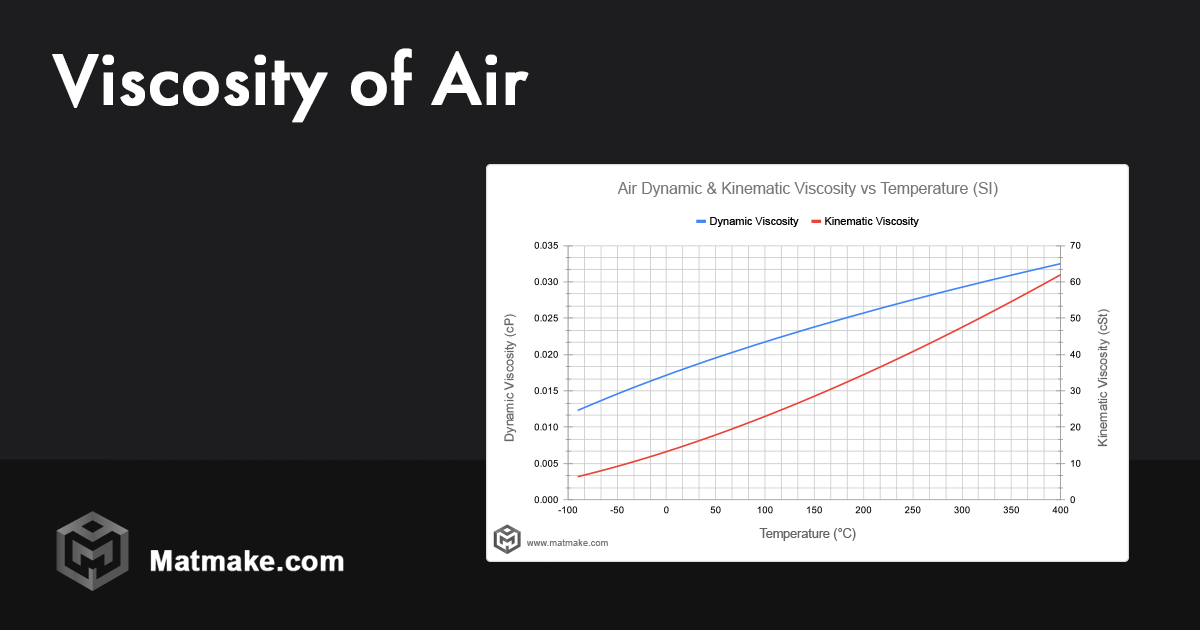 Viscosity of Air vs Temperature - Table