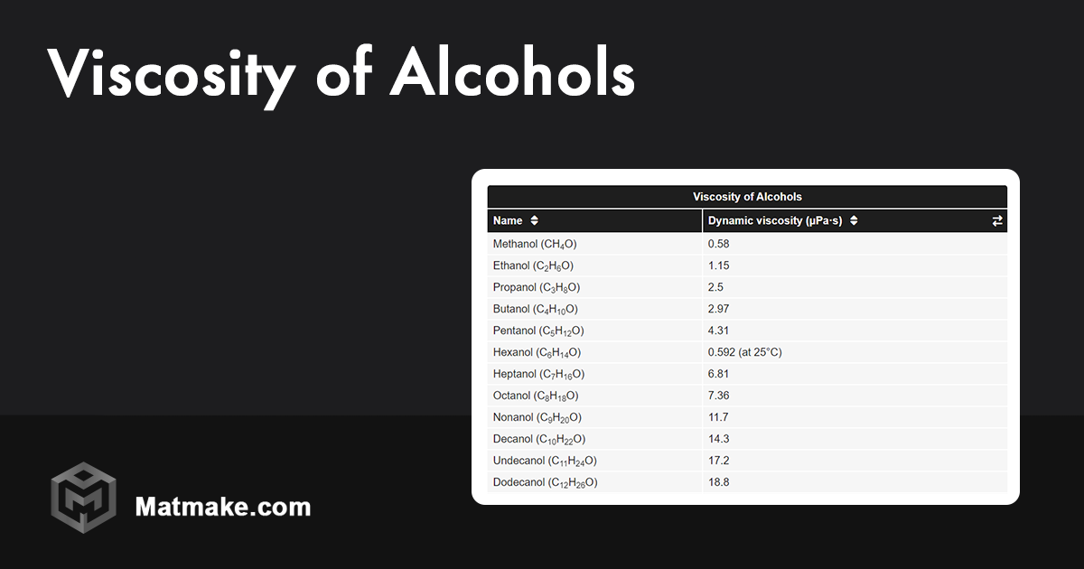 Viscosity of Alcohols - Table
