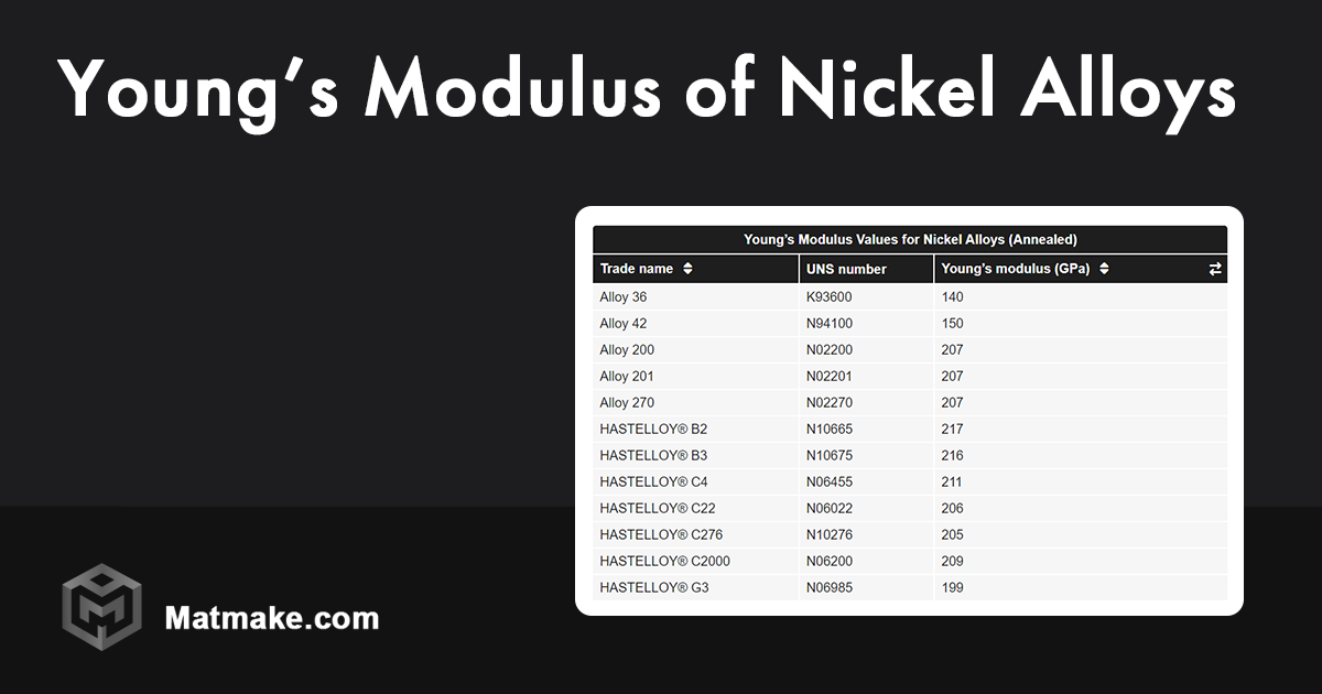 Young’s Modulus of Nickel Alloys - Table