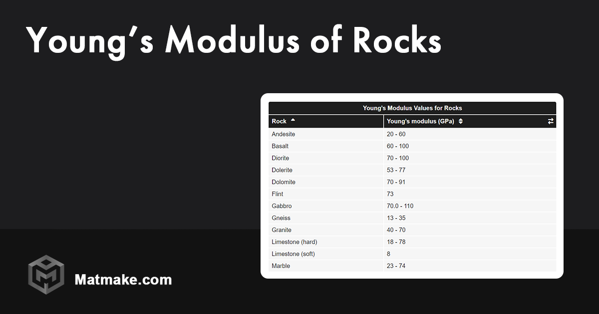 Young’s Modulus of Rocks - Table